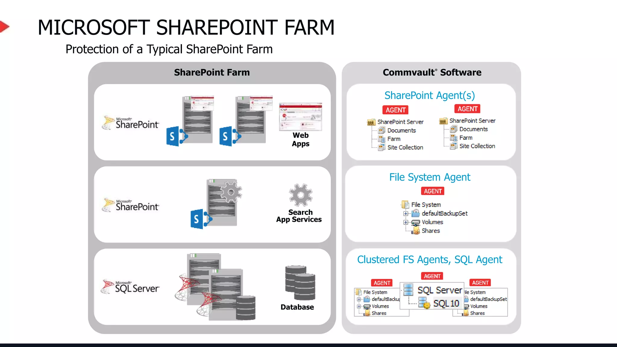 Commvault Story - CVTSP_1.pptx