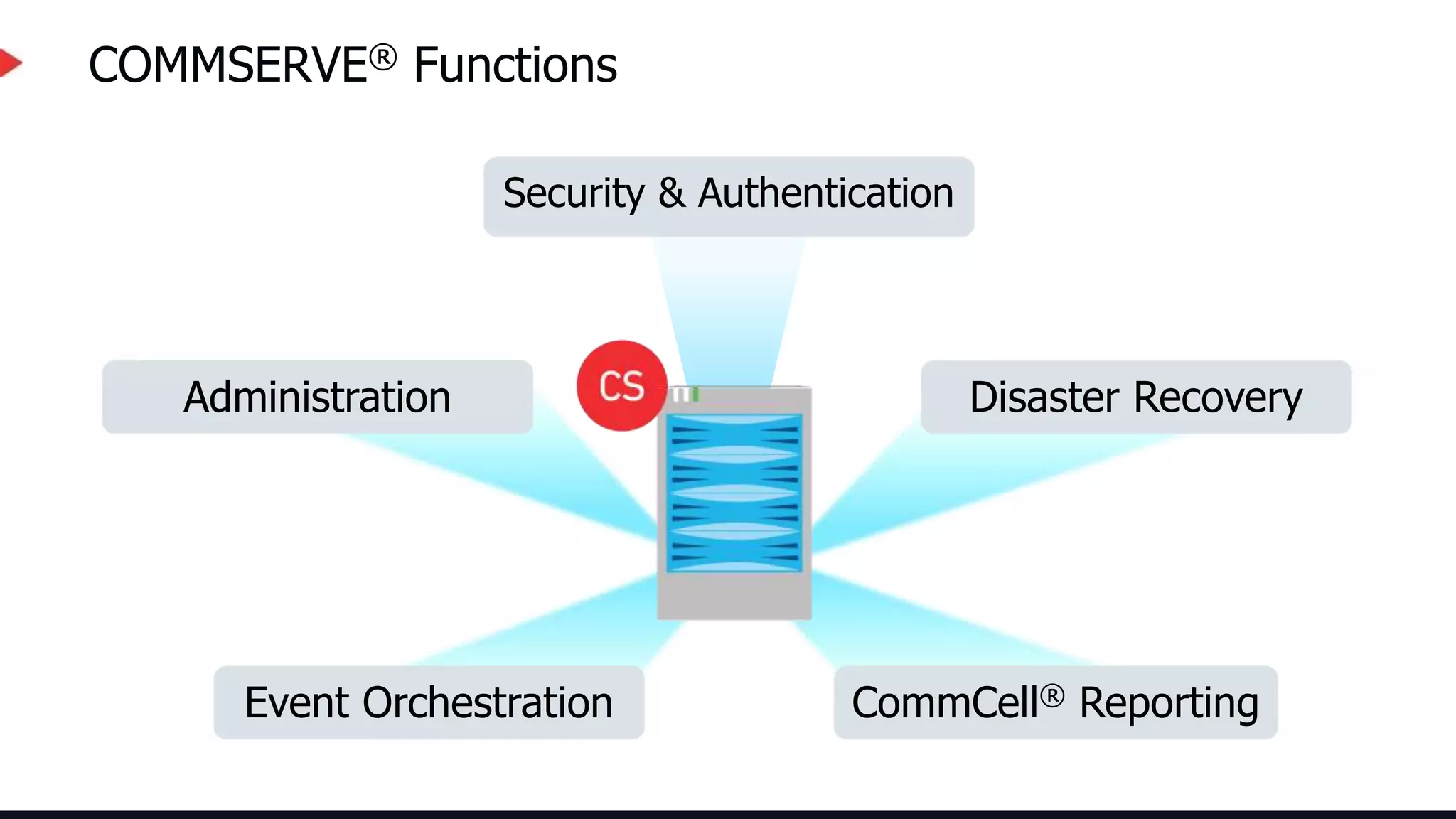 Commvault Story - CVTSP_1.pptx