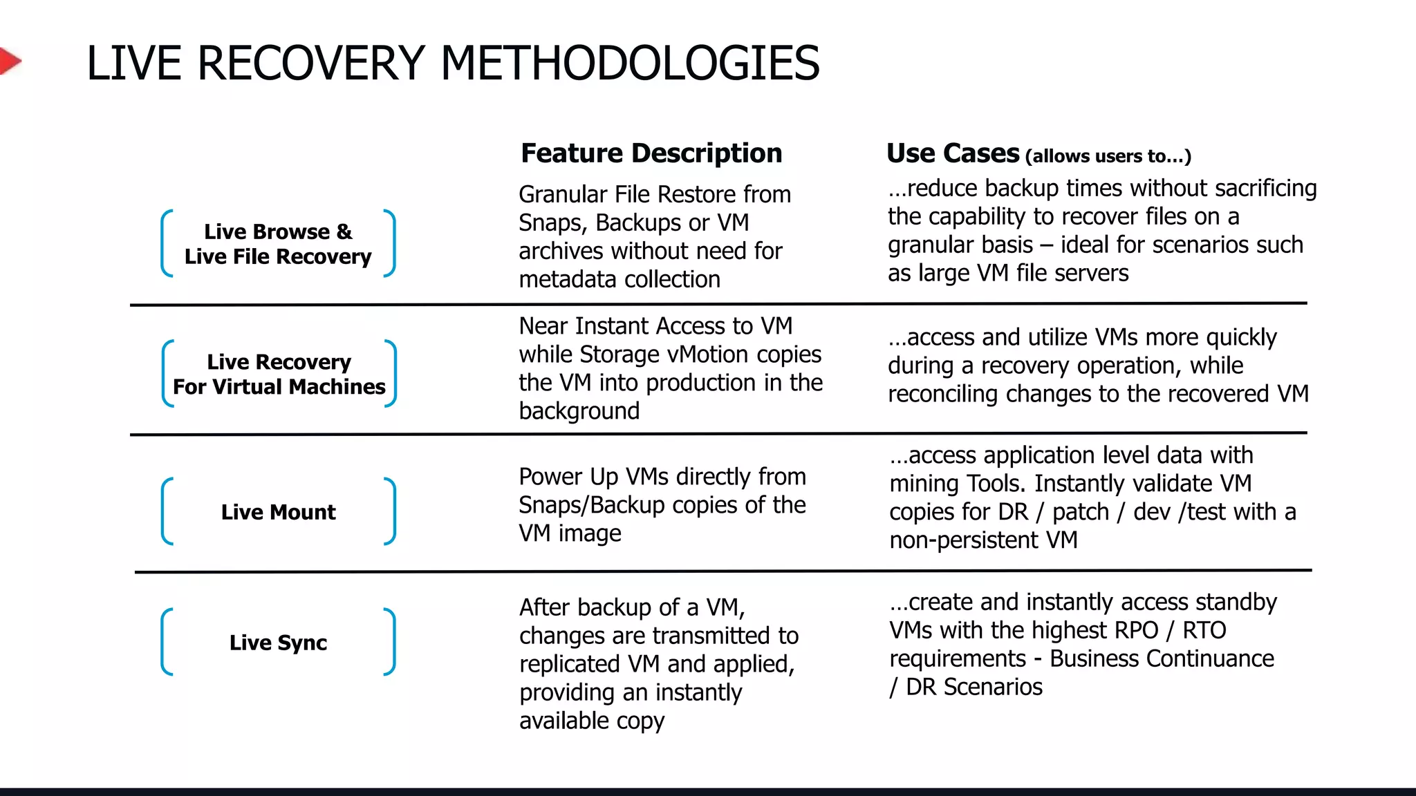 Commvault Story - CVTSP_1.pptx