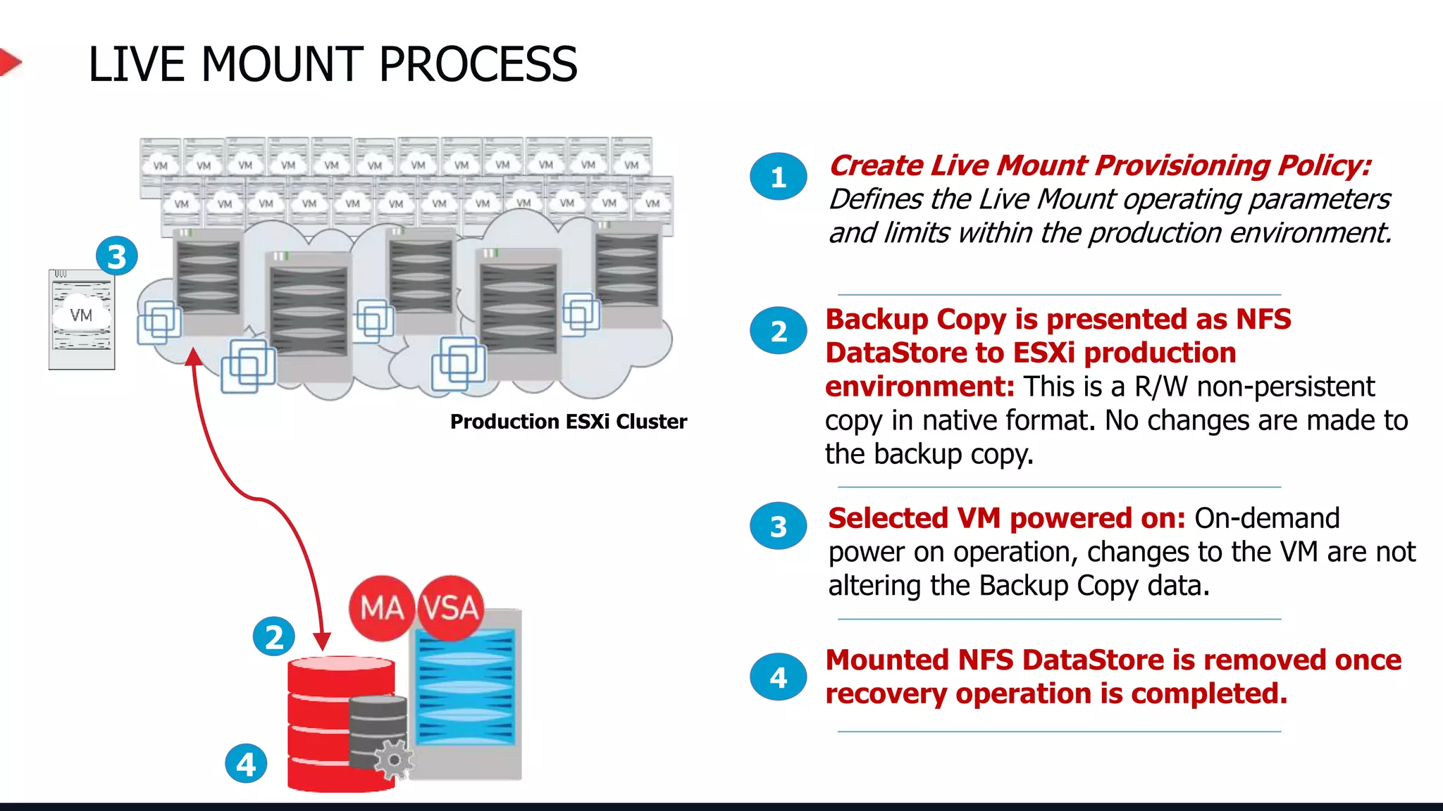 Commvault Story - CVTSP_1.pptx