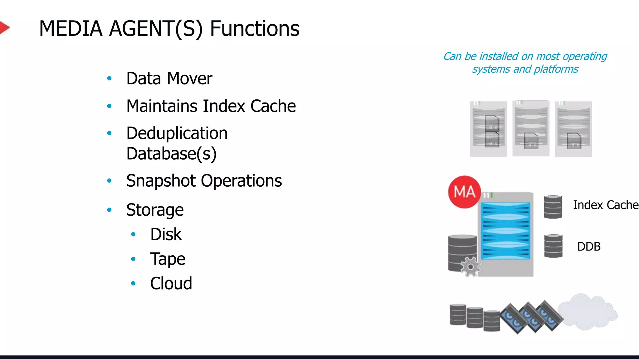 Commvault Story - CVTSP_1.pptx