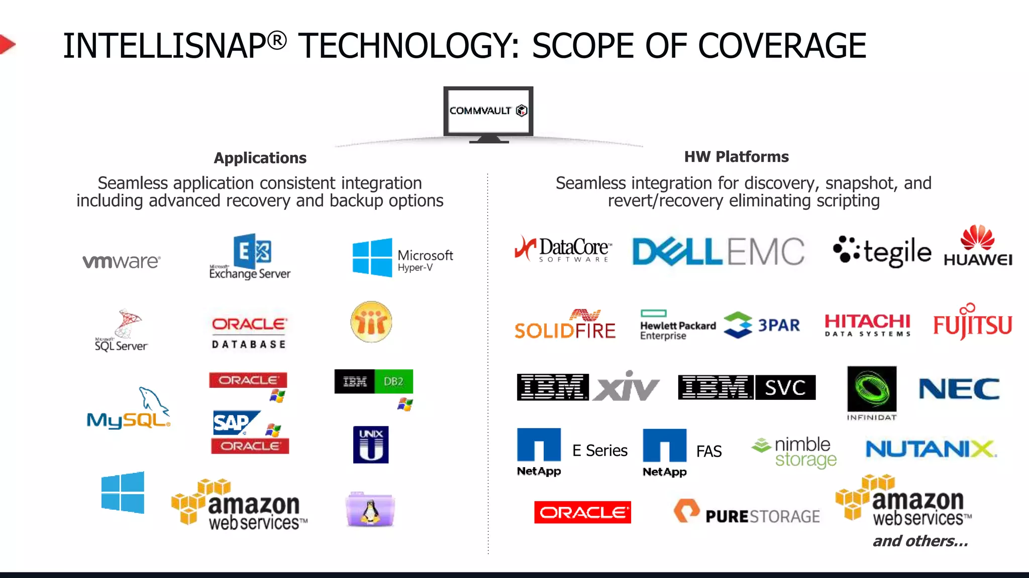 Commvault Story - CVTSP_1.pptx