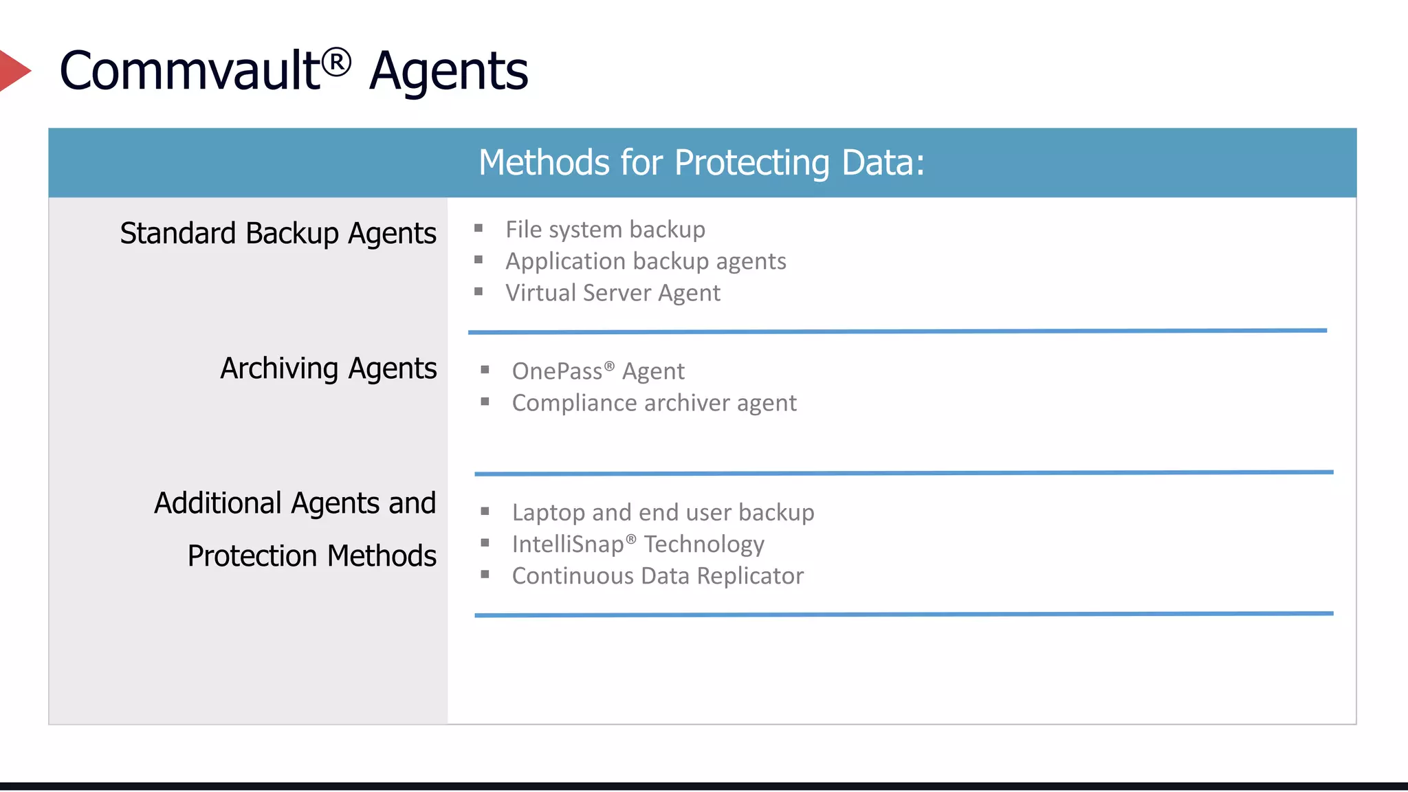 Commvault Story - CVTSP_1.pptx