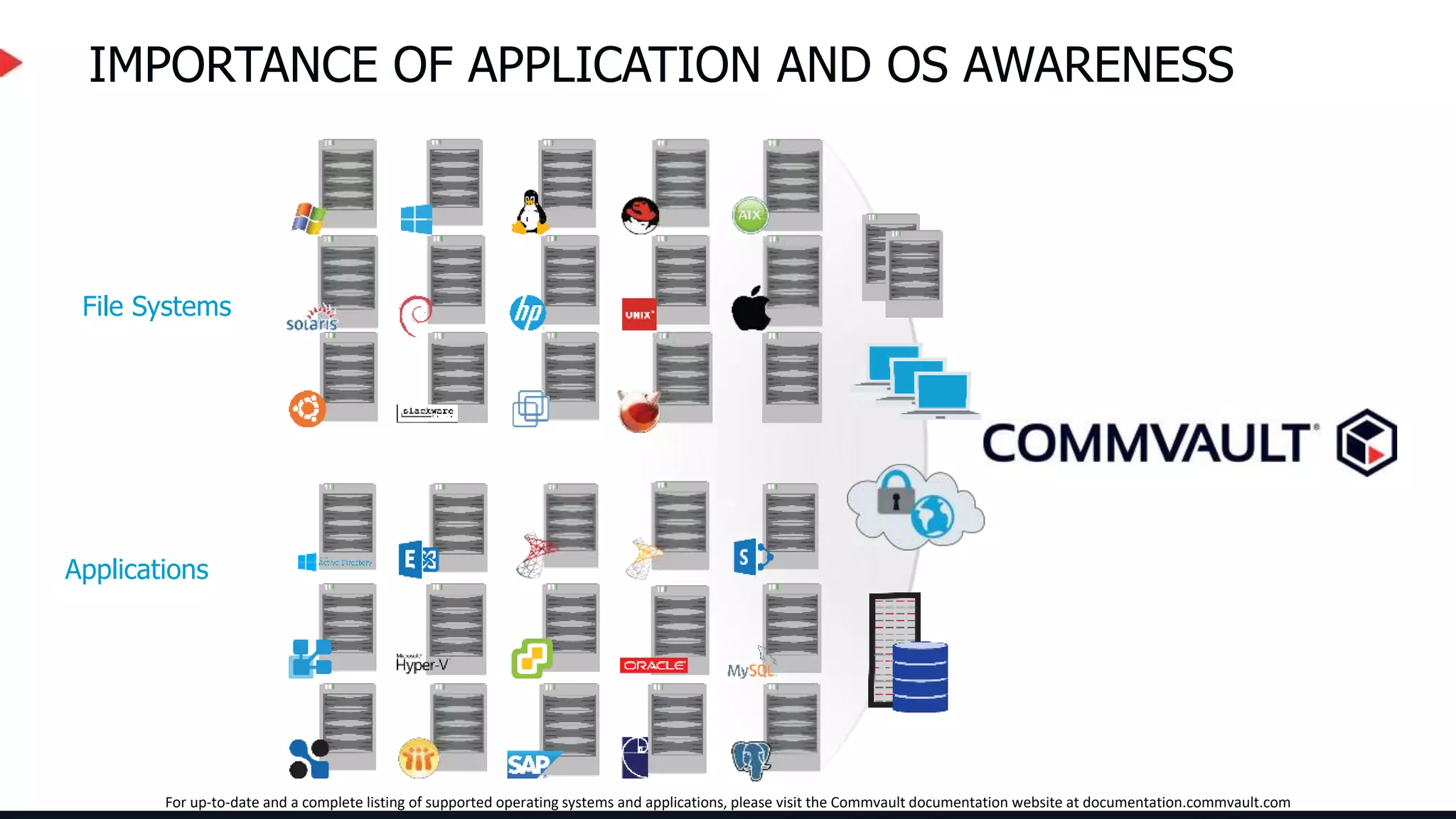Commvault Story - CVTSP_1.pptx