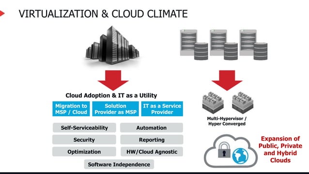 Commvault Story - CVTSP_1.pptx | Databases | Computer Software and ...