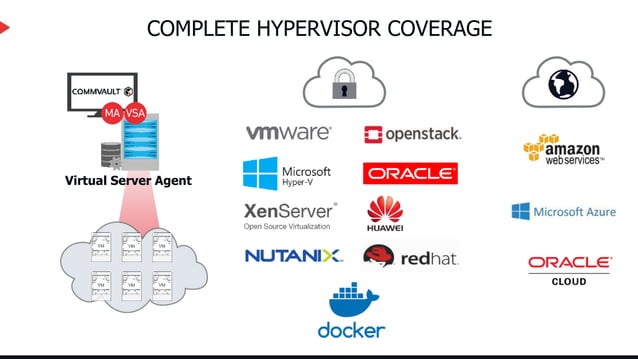 Commvault Story - CVTSP_1.pptx | Databases | Computer Software and Applications