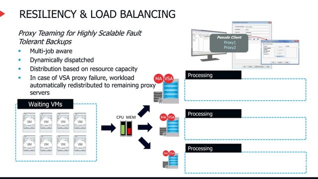 Commvault Story - CVTSP_1.pptx | Databases | Computer Software and ...