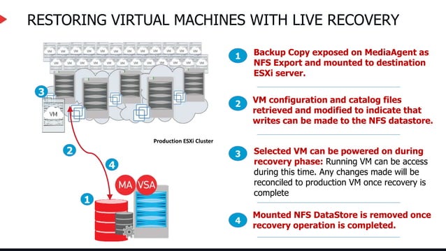 Commvault Story - CVTSP_1.pptx | Databases | Computer Software and ...