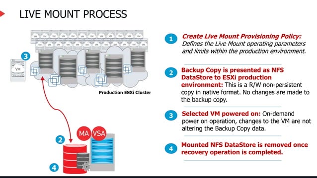 Commvault Story - CVTSP_1.pptx | Databases | Computer Software and ...