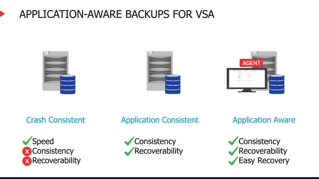 Commvault Story - CVTSP_1.pptx | Databases | Computer Software and ...
