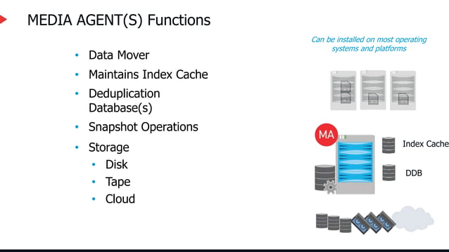 Commvault Story - CVTSP_1.pptx | Databases | Computer Software and ...