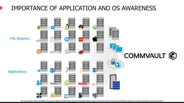 Commvault Story - CVTSP_1.pptx | Databases | Computer Software and ...