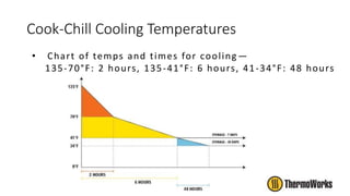 Why Everyone Is Talking About Cook Chill? | PPT