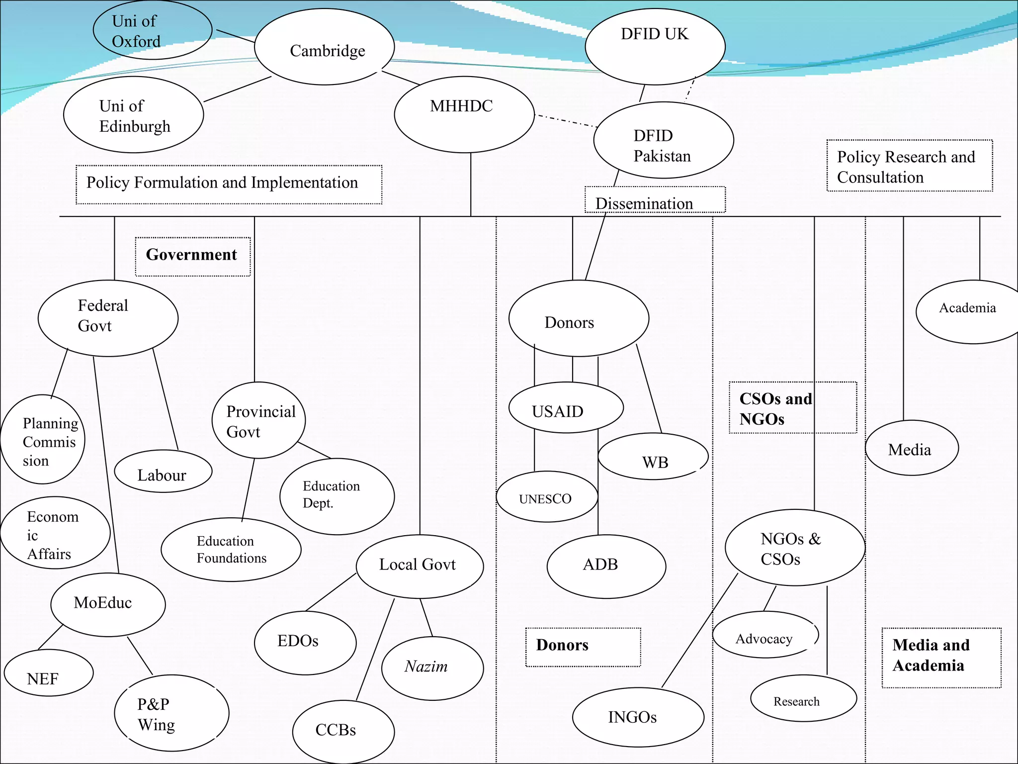 The Pakistan Communication Strategy | PPT | Non-Profit Organizations ...