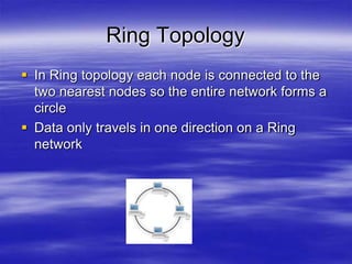 Network Topologies | PDF