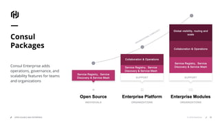 Unlocking the Cloud Operating Model: Networking in Multi-Cloud | PDF