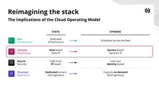 Unlocking the Cloud Operating Model: Networking in Multi-Cloud | PDF