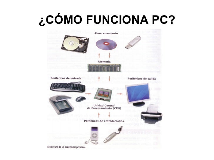 Como funciona un PC