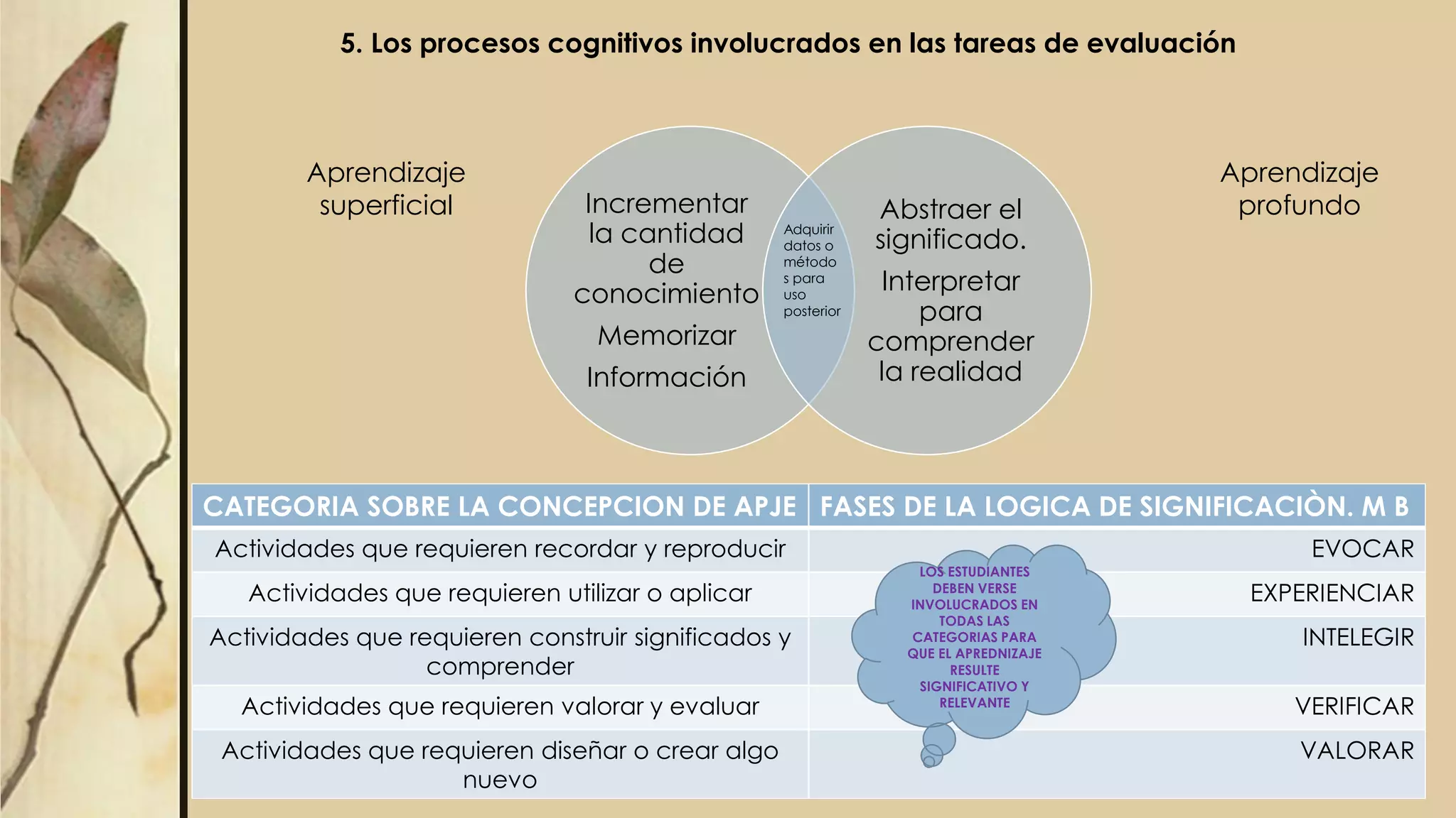 Como mejorar-la-evaluacion-en-el-aula-1 | PDF