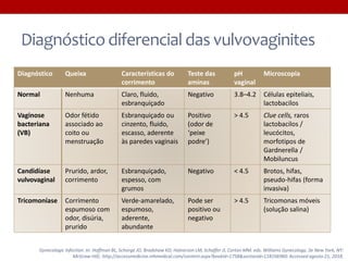 Como abordar o corrimento de repetição na rede de atenção básica de ...