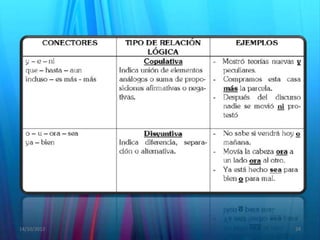 Tipos de buscadores y como buscar en ellos | PPTX