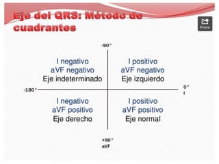 eje cardiaco | PPTX