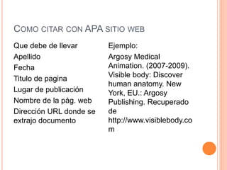Como citar con APA | PPTX