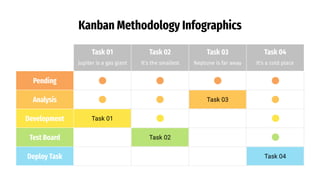 Kanban Metodologia infograficos para projetos.pdf