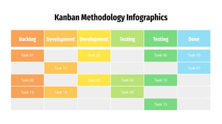 Kanban Metodologia infograficos para projetos.pdf