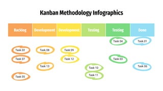 Kanban Metodologia infograficos para projetos.pdf