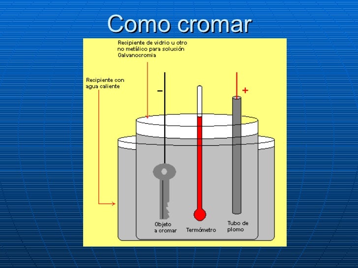 como cromar