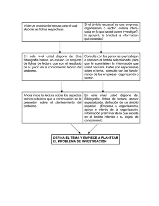Como definir el tema | PDF