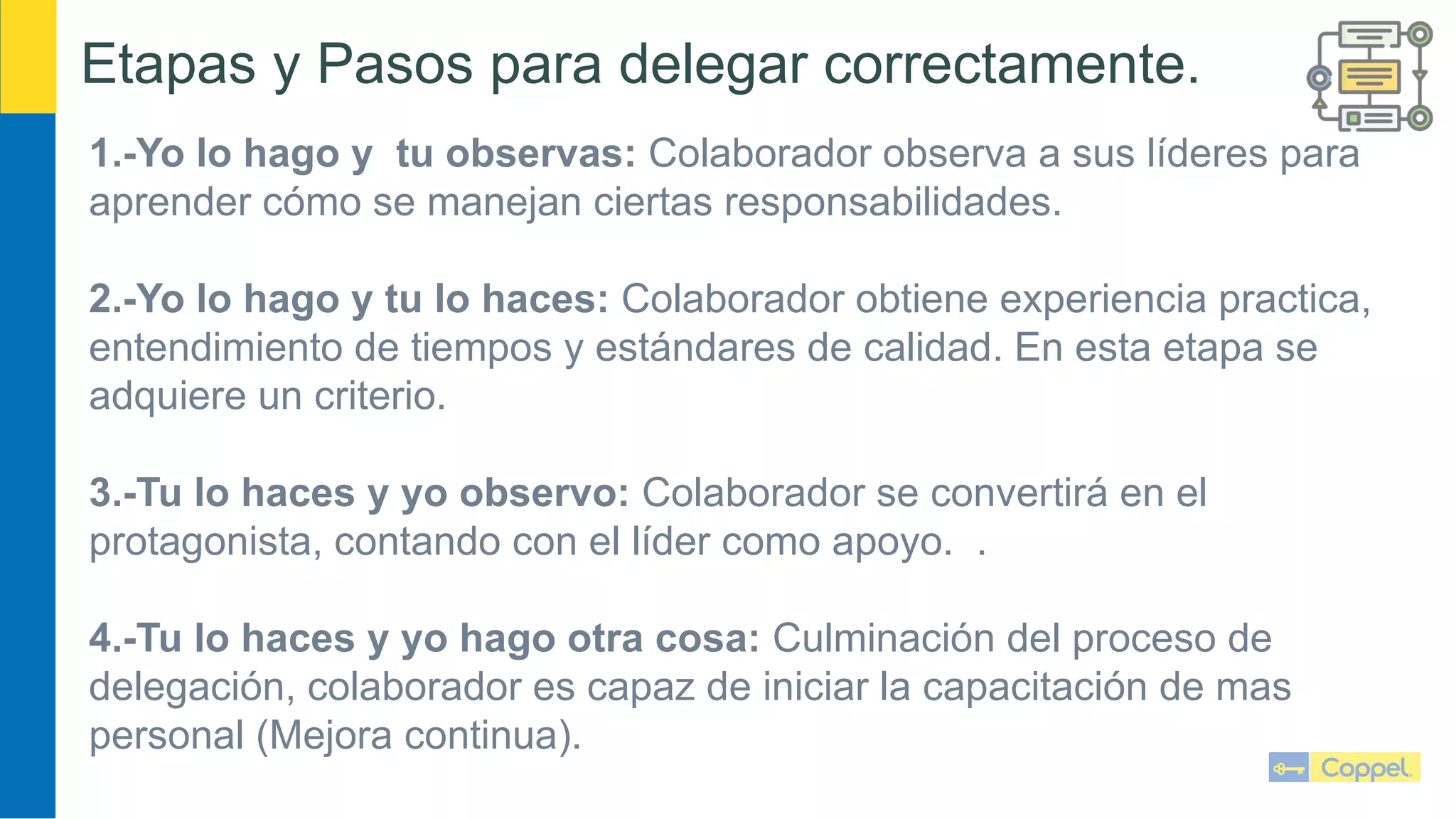 Como delegar correctamente.pdf