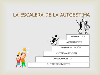 ¿Cómo desarrollar la autoestima? | PPT