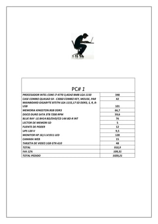 Como desarrollar tu propio cyber (1) | PDF