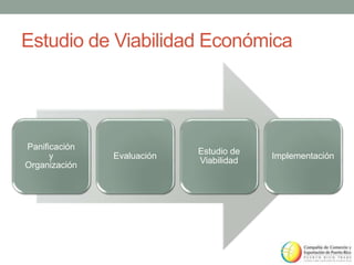 Como determinar la viabilidad económica de un negocio | PPTX