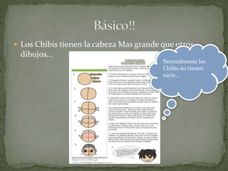 how to draw chibis(español-spanish) | PPT