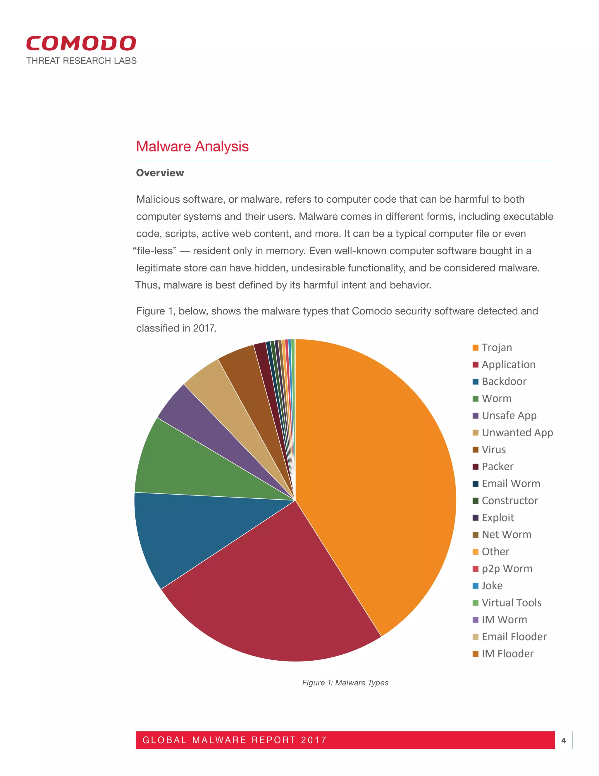 Comodo 2017 report | PDF