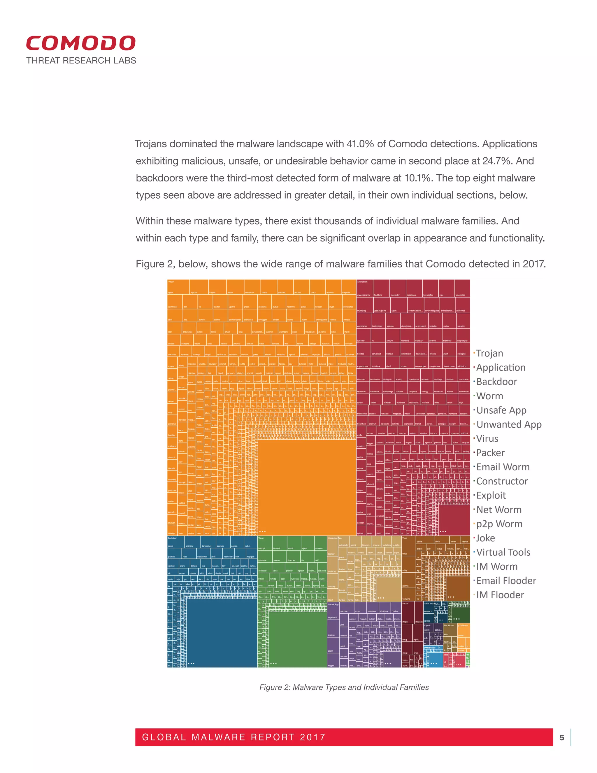 Comodo 2017 report | PDF