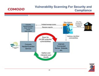 Comodo Overview Presentation Read Only | PPT