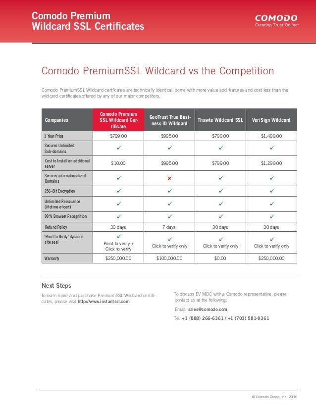 Comodo Premium Wildcard SSL Explained