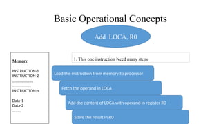 Comprehensive Overview of Computer Architecture and Operational ...