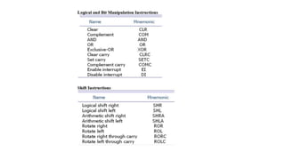 computer organisation and architecture Module 2.pptx