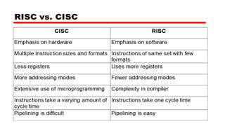 computer organisation and architecture Module 2.pptx