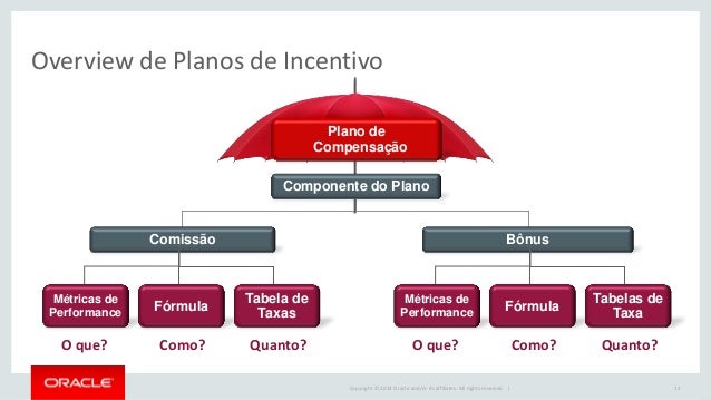 Como elaborar um plano de incentivos robusto