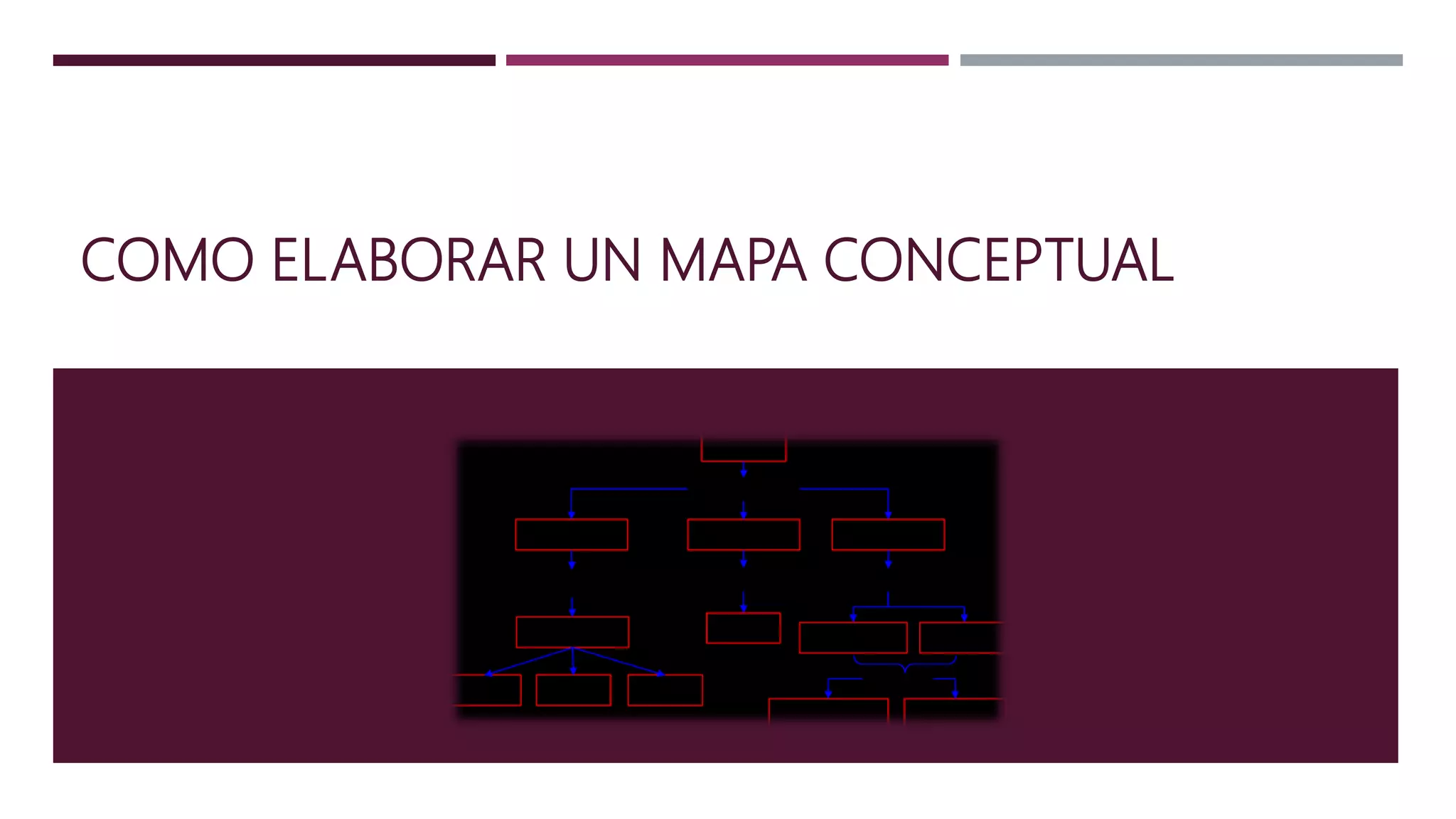 Como elaborar un mapa conceptual | PPT