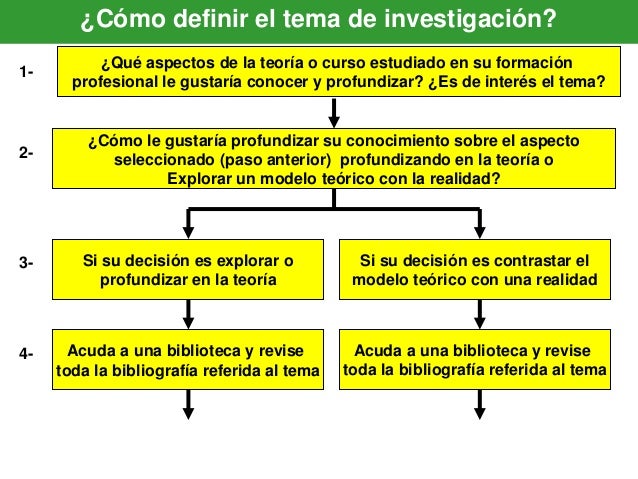Como Se Delimita El Tema De Investigacion - slingo