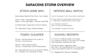 Cómo entrenar las habilidades - James Ponton | PPT