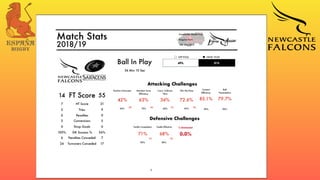 Cómo entrenar las habilidades - James Ponton | PPT