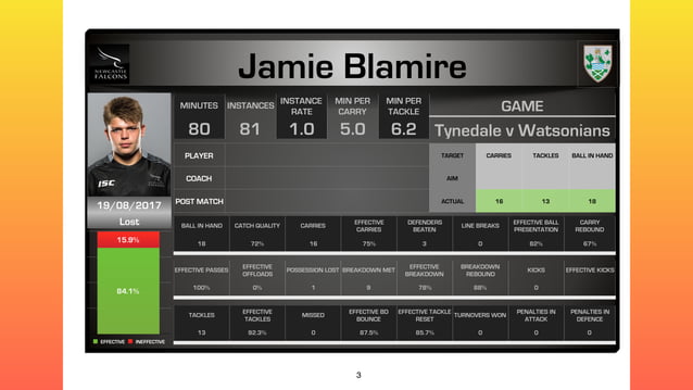 Cómo entrenar las habilidades - James Ponton | PPT
